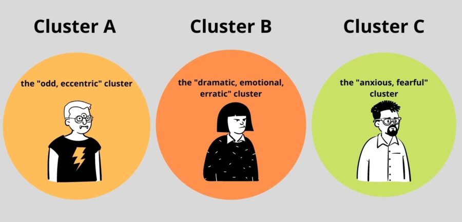 Adult Personality Disorders - PsychHelp.in